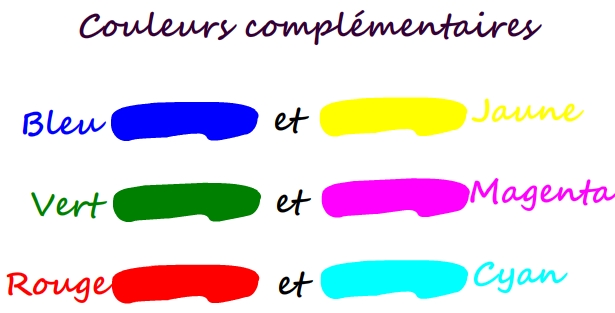 Couleurs complémentaires | Définition - cours de physique
