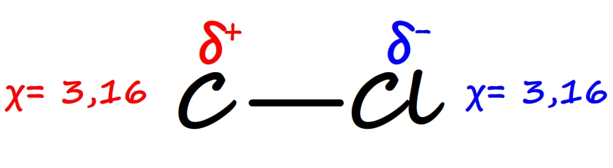 Liaison polarisée | Définition - Cours de chimie niveau première S