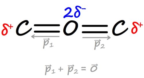 Molécules polaires et apolaires | Définitions - Cours de chimie