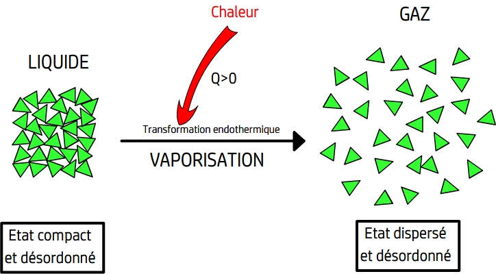 Comment Fonctionne La Vaporisation D’Une Eau Minérale – HXYIMD