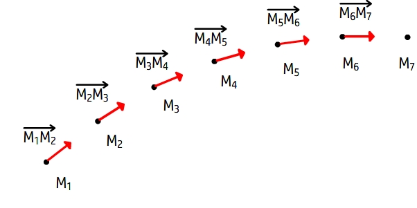 Décrire un mouvement | Cours de physique-chimie niveau seconde