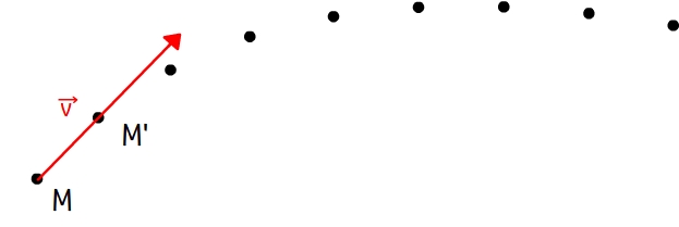 Décrire un mouvement | Cours de physique-chimie niveau seconde