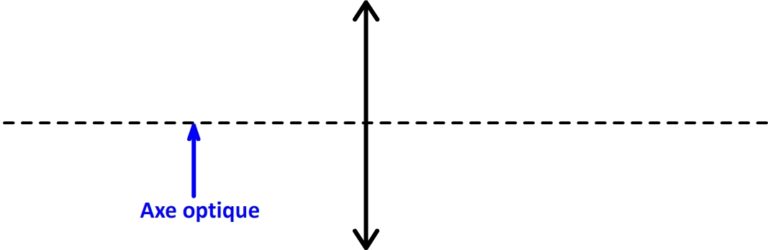 Vision et image | Cours de physique-chimie - Première spécialité