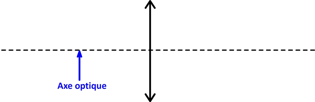 Vision et image | Cours de physique-chimie - Première spécialité