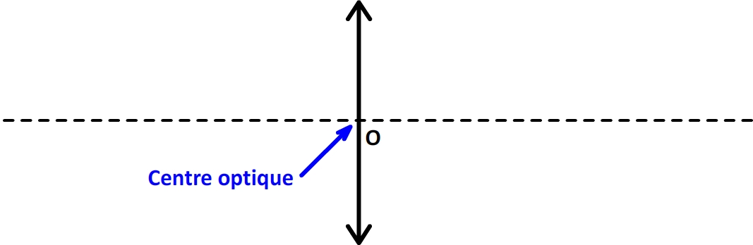 Vision et image | Cours de physique-chimie - Première spécialité