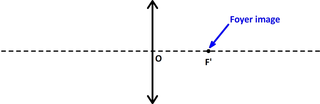 Vision et image | Cours de physique-chimie - Première spécialité