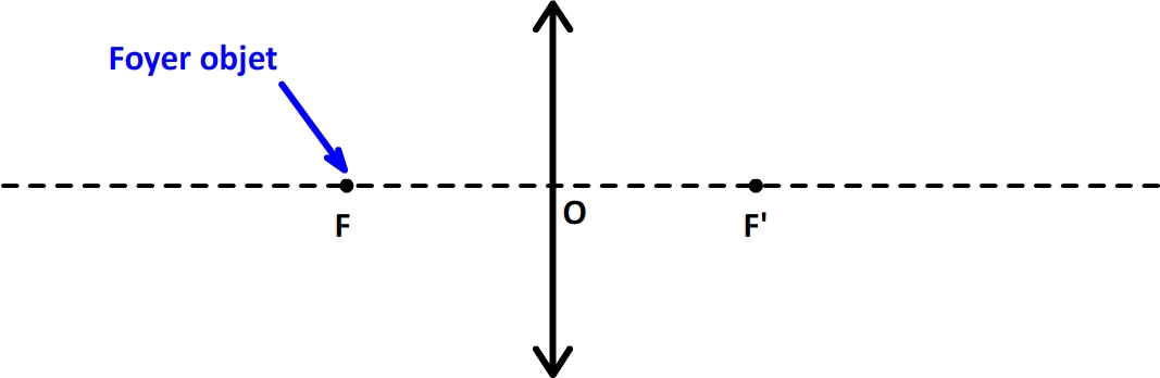 Vision et image | Cours de physique-chimie - Première spécialité
