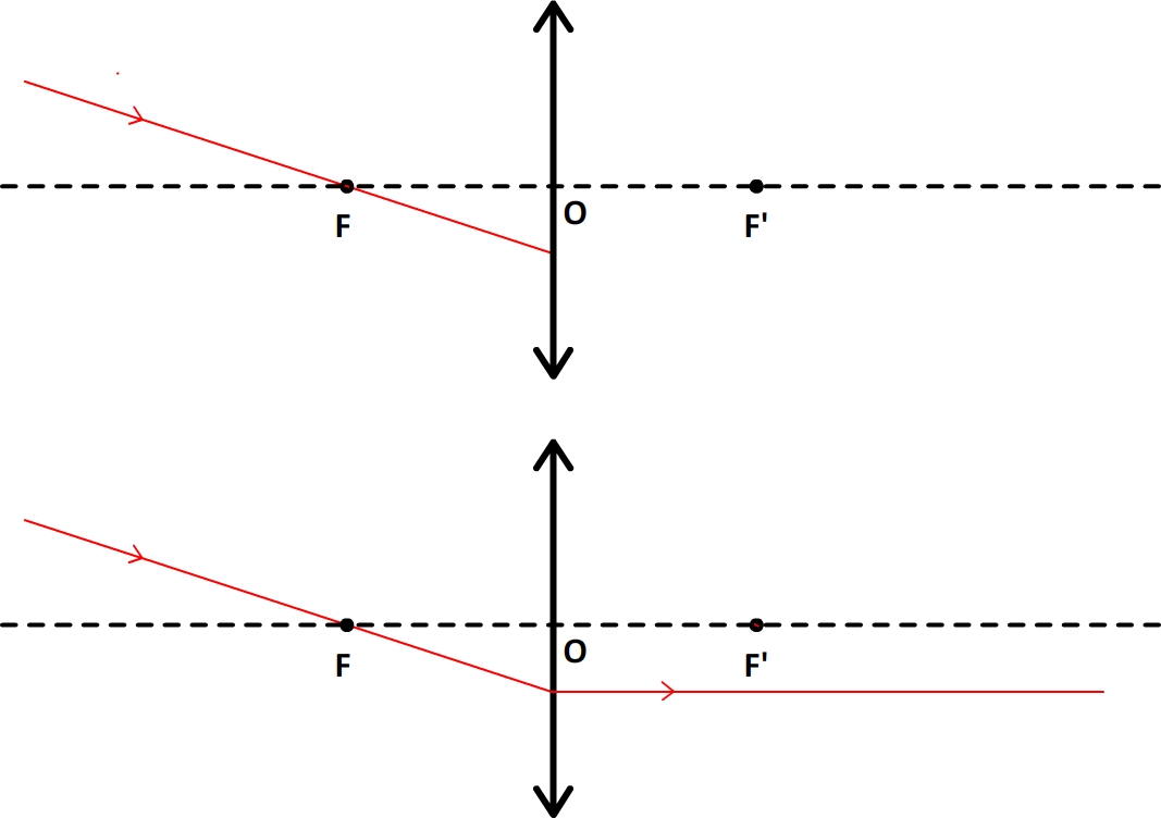 Vision et image | Cours de physique-chimie - Première spécialité