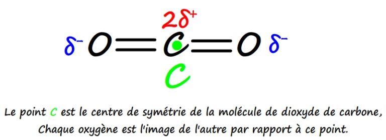 Molécules polaires et apolaires | Définitions - Cours de chimie