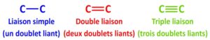 Molécules polaires et apolaires | Cours de chimie de première spécialité