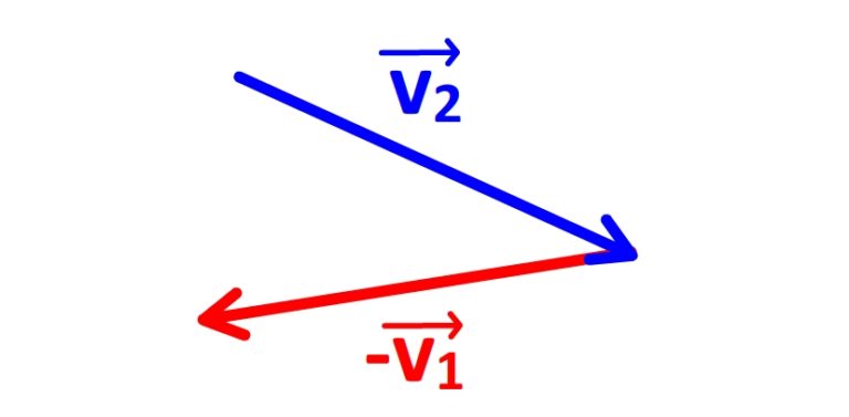 Variations du vecteur vitesse - PHYSIQUE ET CHIMIE