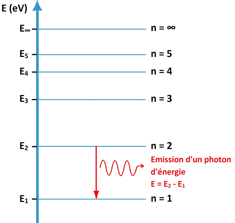 Modèles ondulatoire et particulaire de la lumière | Cours de physique ...